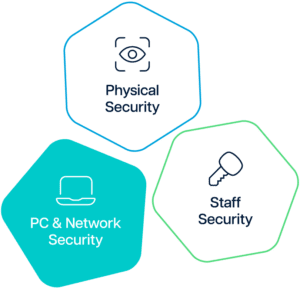 Our Offices - Staff Domain