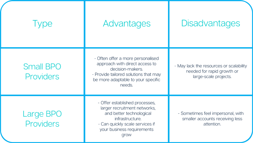 BPO Provider Ultimate Checklist - How To Choose The Right One