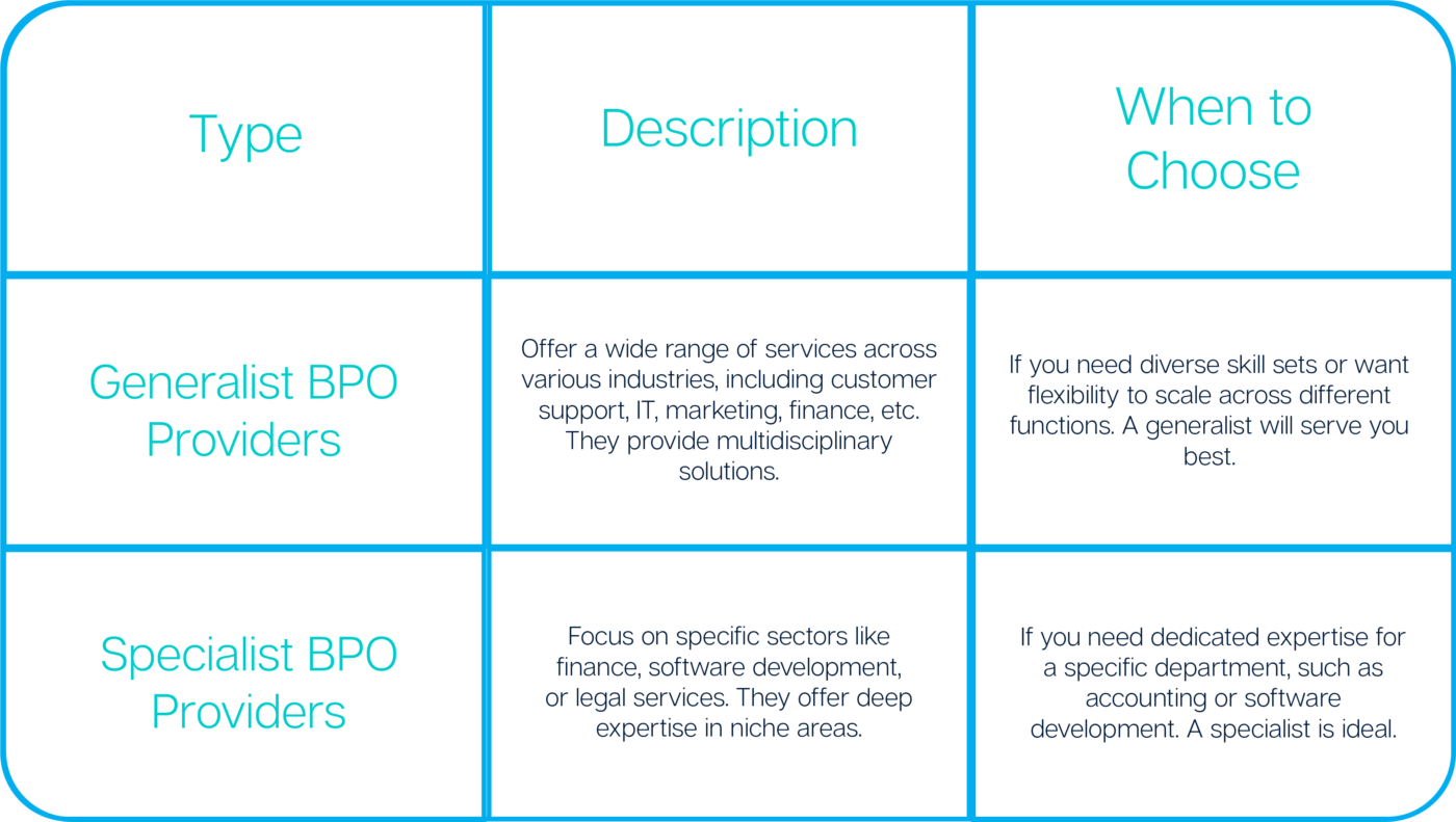 BPO Provider Ultimate Checklist - How To Choose The Right One