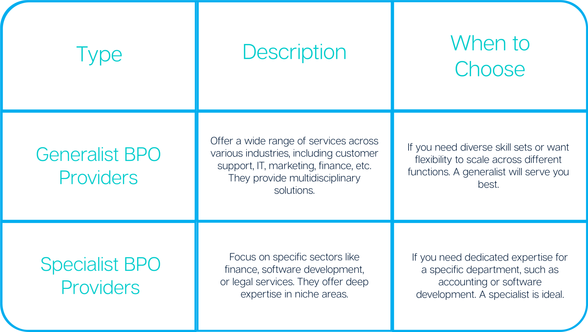 BPO Provider Ultimate Checklist - How To Choose The Right One