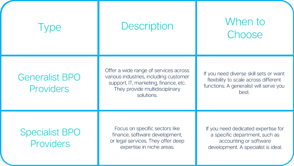 BPO Provider Ultimate Checklist - How To Choose The Right One